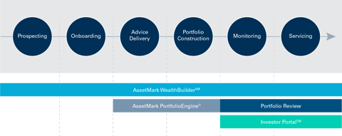 AssetMark: The Simple Guide to the Financial Advisor Tech Stack | The ...