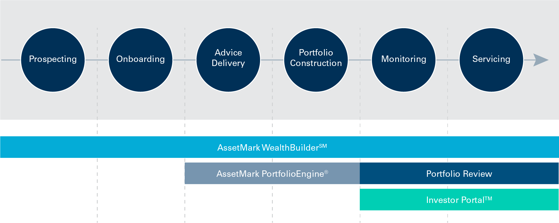 AssetMark: The Simple Guide to the Financial Advisor Tech Stack | The ...