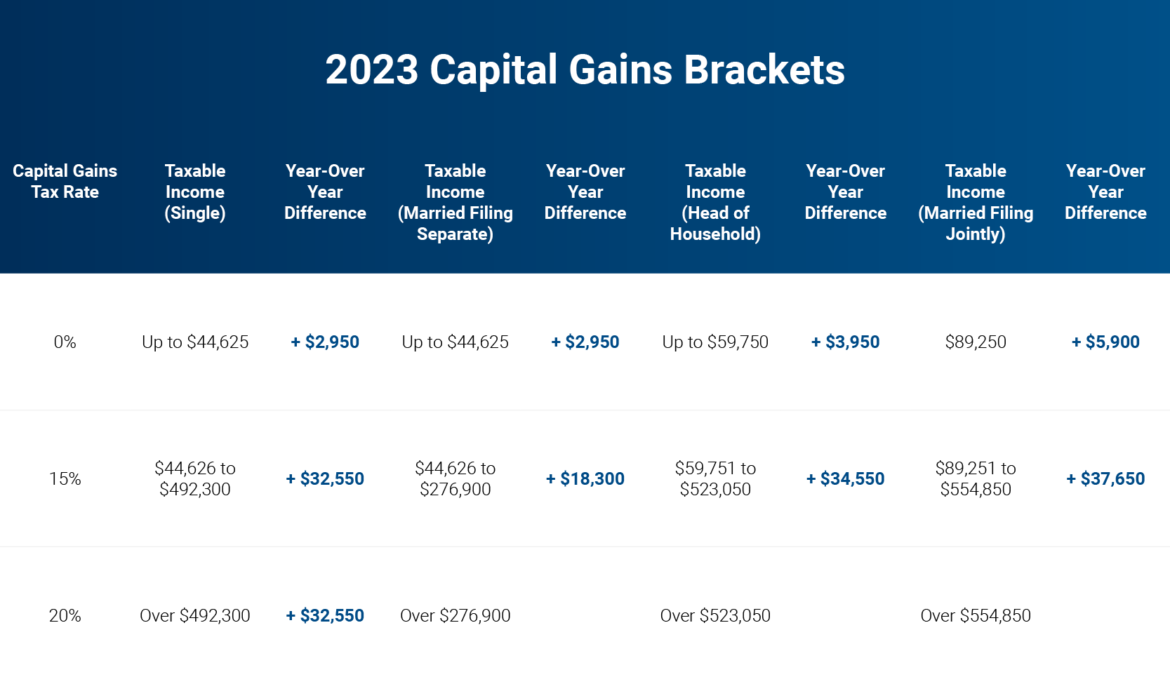 Tax Tips in 2023: Capital Gains, Wash Rules & Tax-Loss Harvesting